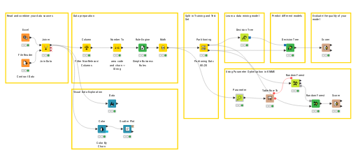 11_DataScience_with_KNIME_an_Introduction — NodePit